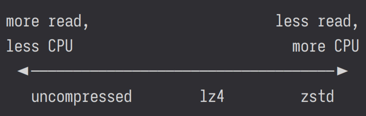 Should I Compress My Initramfs? | Clément Joly – Open-Source, Rust & SQLite